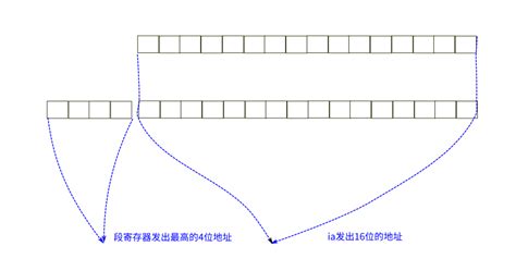 地址空间的故事 知乎