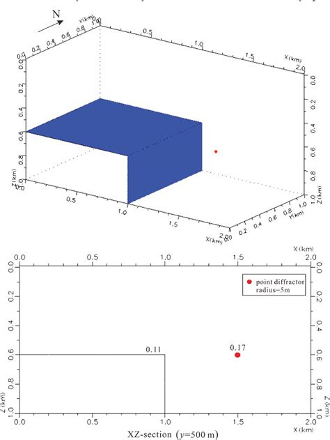 Figure 1 From Separating And Imaging Diffractions Of Seismic Waves In