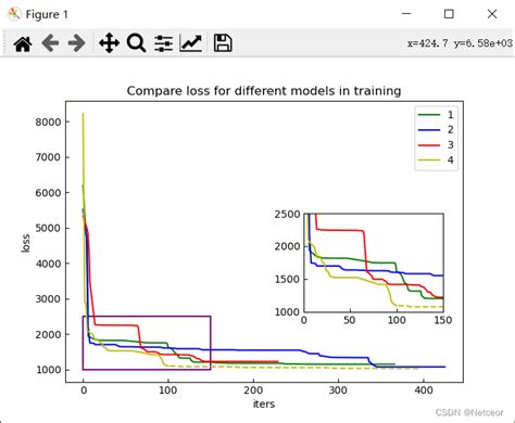 Python绘图子图、loss标准差、坐标轴缩放、美化格式什么是loss曲线图横纵坐标 Csdn博客