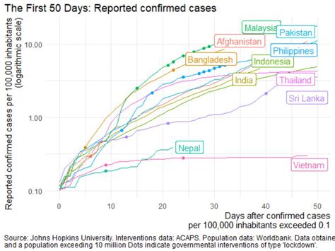 Amazing Graphs And Analysis In Stata And R Upwork