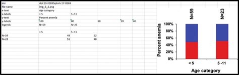 Data And Text Extraction Using Chartreader Download Scientific Diagram