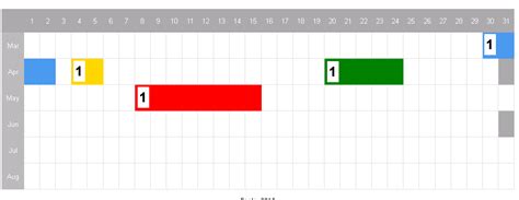 Php Separating A Date Array To Have Different Output For 1st Date In
