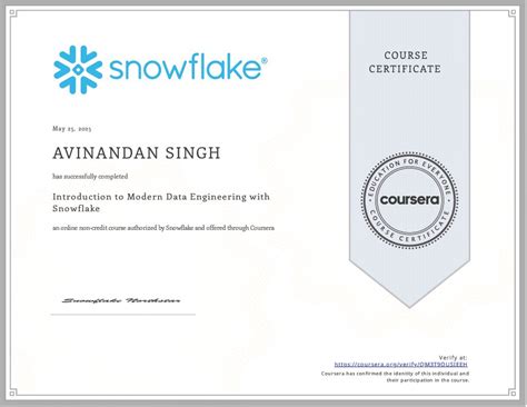 Snowflake Dataengineering Clouddata Etl Datatransformation Avinandan Singh