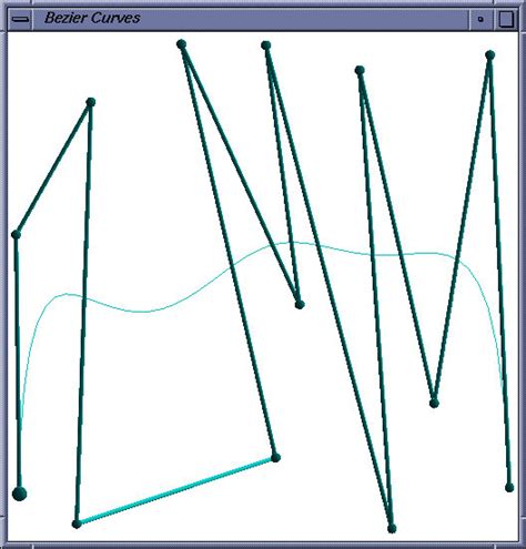 Properties Of Bezier Curves