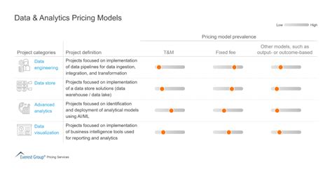 Data And Analytics Pricing Models Market Insights™ Everest Group