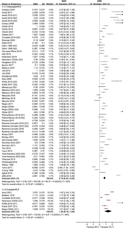 Figure 1 From Effectiveness Of Plyometric Training Vs Complex Training On The Explosive Power