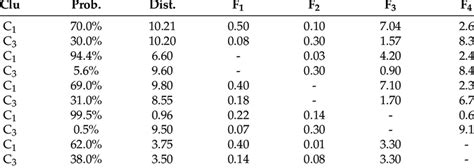Validating Local Interpretation Point Iris 2 Clu Is The Cluster Validating Local Interpretation Point Iris 2 Clu Is The Cluster