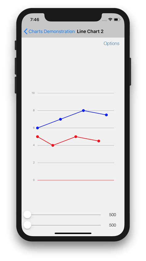 Remove Y Axis Border Line In Line Graph · Issue 3294 · Chartsorg