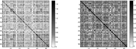 Figure 1 From High Dimensional Low Rank And Sparse Covariance Matrix