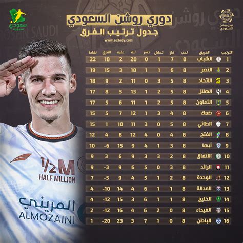 So3ody Sport سعودي سبورت On Twitter جدول ترتيب دوريروشنالسعودي