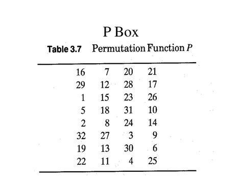 github enkhai simple des an attempt at a simple des algorithm python