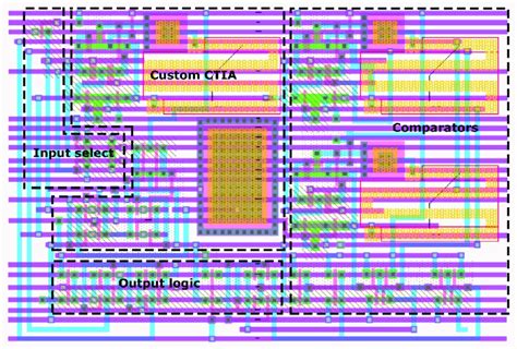Layout Of The Defective Pixel Detection Circuit Download Scientific Diagram