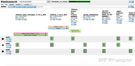 Docker搭建Elasticsearch集群 知乎