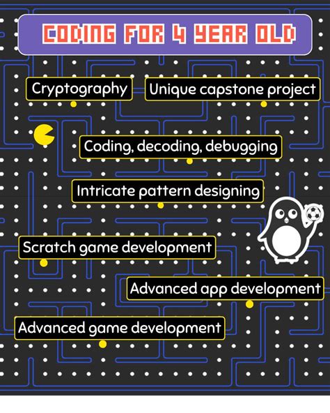 Programming For 4 Year Olds Codingal