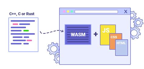 What Is Webassembly Wasm And Why Is It A Big Deal For Web Development Matrix219 English Blog