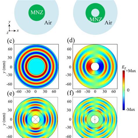 Inhomogeneous Fields Of Zim Cavity A Schematic Of A 2d Mnz Download Scientific Diagram