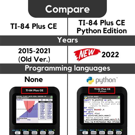 [free Hard Case] Texas Instruments เครื่องคิดเลขกราฟ รุ่น Ti 84 Plus Ce Python Graphing