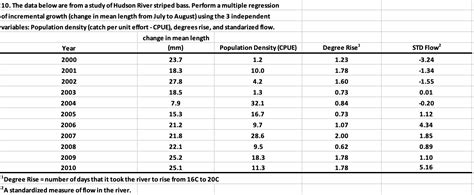 Solved 1 Test The Significance Of All 3 Partial Regression