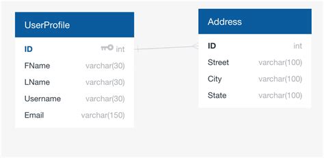 Python How Can I Implement The Address Form In Django This Is What I Have Stack Overflow