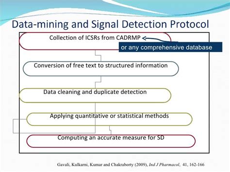 data mining and signal detection in pv