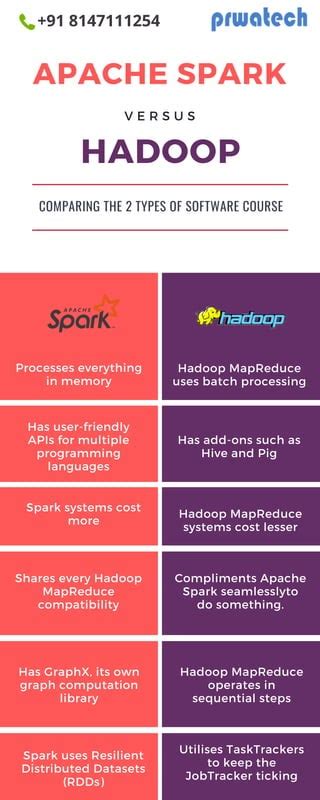 Apache Spark Vs Hadoop Pdf