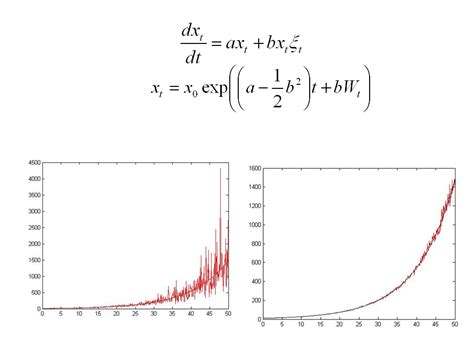 Stochastic Differential Equations Sde Life Sciences And Medicine Introduction