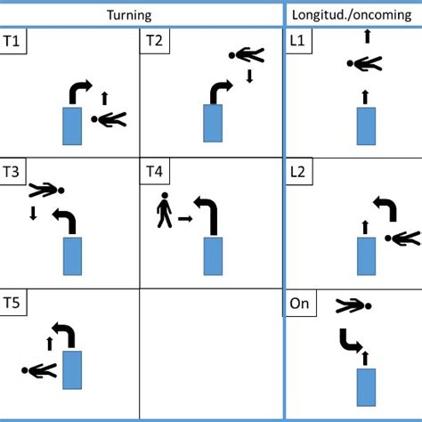 Classification Of Fatal Pedestrian Accident Scenarios Download