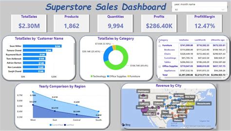 Dataanalytics Powerbidesktop Datascience Umeadi Andy