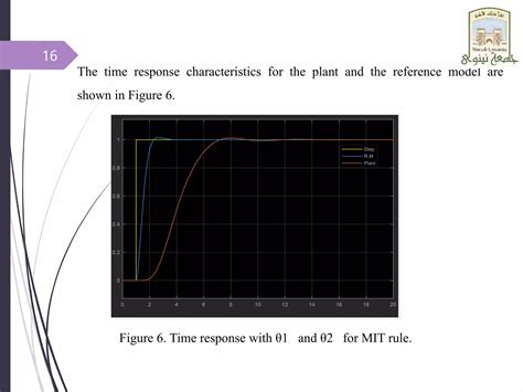 Model Reference Adaptive Controlppt