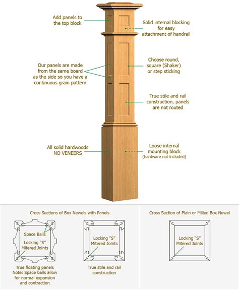 Newel Post Dimensions