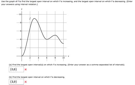 Solved Use The Graph Of F To Find The Largest Open Interval