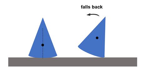 Equilibrium In Physics Definition Types And Examples