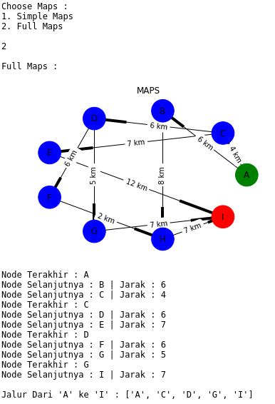 Penentuan Jalur Terpendek Dengan Algoritma Greedy Greedy Shortest Path