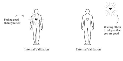 What Is Internal Validation And Why You Need It Durmonski