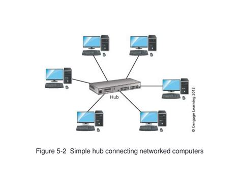 Ppt Chapter 5 Devices For Connecting Networks Powerpoint