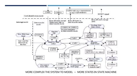 Model Based Testing Ppt