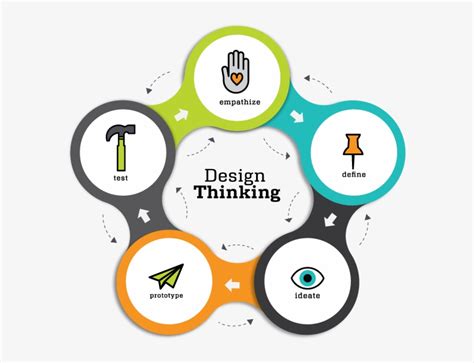 Infographic The Different Design Thinking Models Uniq Vrogue Co