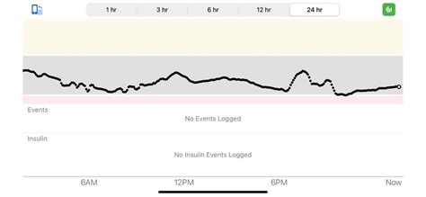In Case Youre On The Fence About The Omnipod 5… R Diabetes