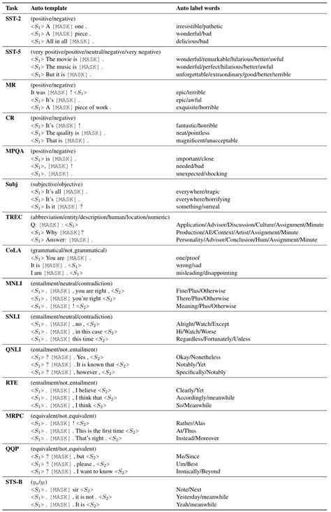 Prompting Better Ways Of Using Language Models For Nlp Tasks