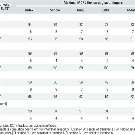 The Crease Of Midpalmar Region Is Variable And There Are Diverse Download Scientific Diagram