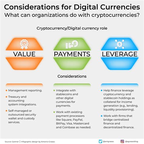 John Felix Odhiambo On Linkedin Cryptocurrency
