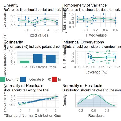 Chapter 15 Multivariate Linear Models Intro To R