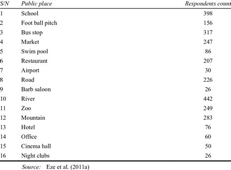 Vector Existence Count Table Download Table