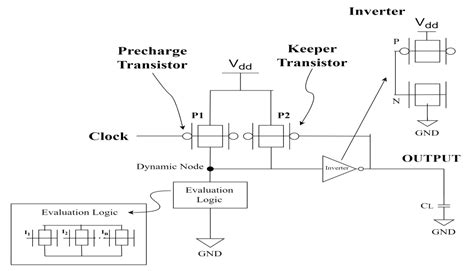electronics free full text reliability analysis of finfet based