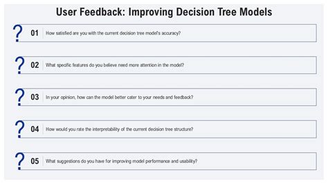 Sequential Decision Trees Hierarchical Data Classification Ppt Sample St Ai Ppt Template