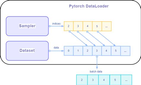 Pytorch 小课堂开课啦！带你解析数据处理全流程（一） 阿里云开发者社区