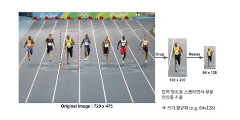Opencv 23 Hoghistogram Of Oriented Gradient