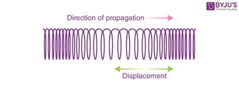 Real Life Examples Of Longitudinal Waves