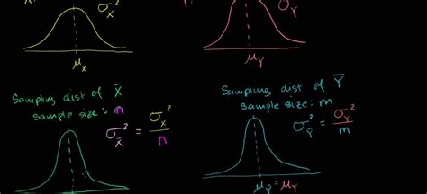 How To Calculate Sampling Distribution In Excel At Stephanie Harriet Blog