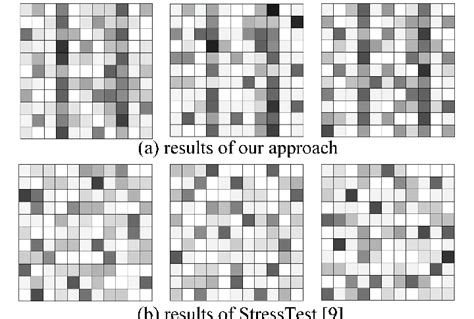 Probability Distribution Of The Markov Model At The End Of Simulation Download Scientific Diagram